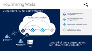 Azure Information Protection | PPT