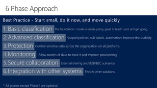 Azure Information Protection | PPT