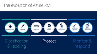 Azure Information Protection | PPT