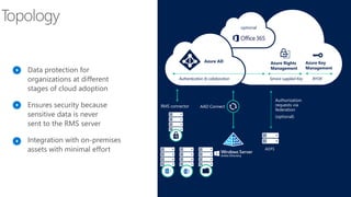 Azure information protection | PPTX