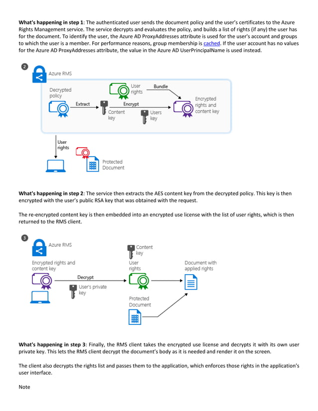 Azure Information Protection for Data Protection with Microsoft AIP ...