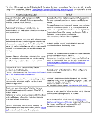 Azure Information Protection for Data Protection with Microsoft AIP ...