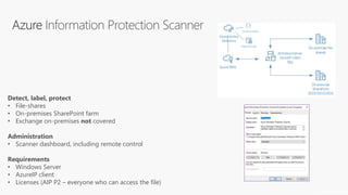 Azure information protection and SharePoint | PPTX | Operating Systems ...