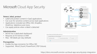 Azure information protection and SharePoint | PPTX | Operating Systems ...