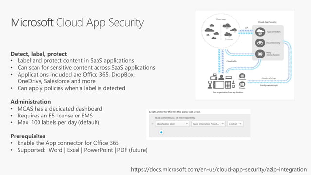 Azure information protection and SharePoint | PPT
