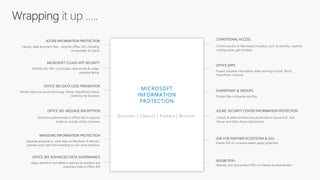 Azure information protection and SharePoint | PPT