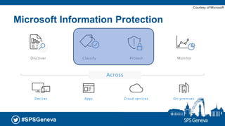 SPS Geneva - Azure information protection | PPT