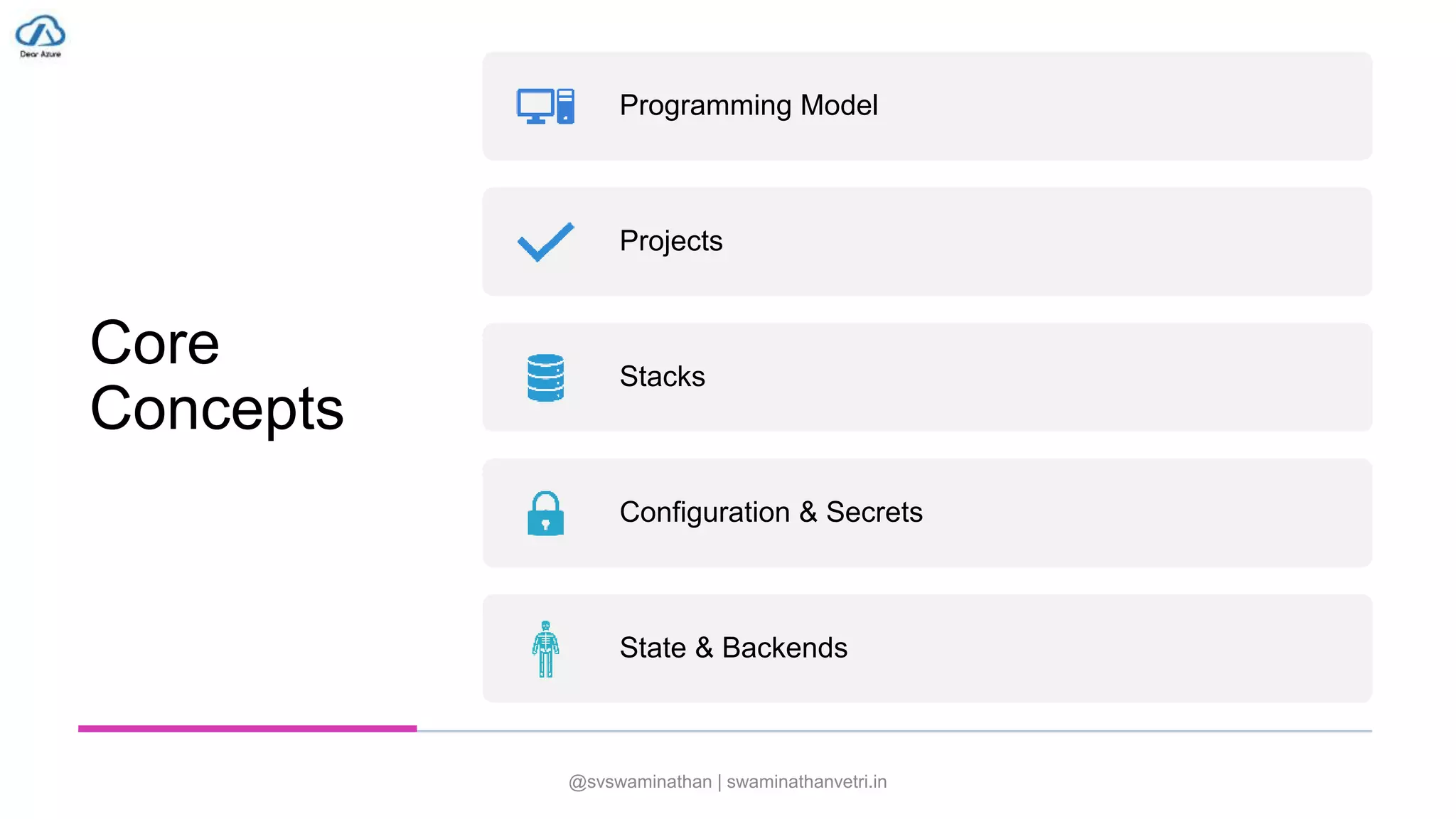 Azure infra automation using pulumi | PPT
