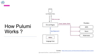 Azure infra automation using pulumi | PPT