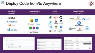 Azure infra automation using pulumi | PPT