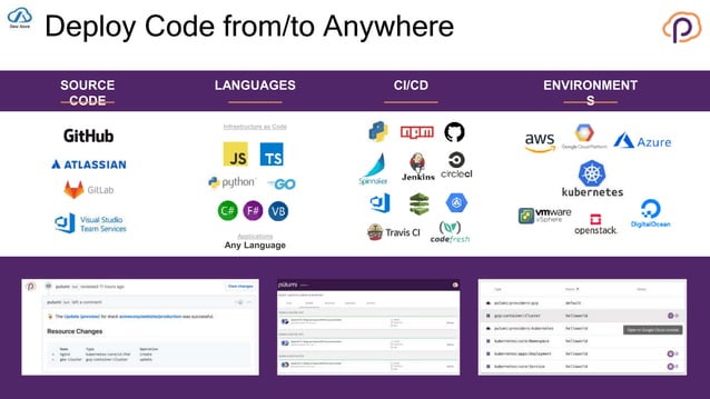 Azure Infra Automation Using Pulumi Ppt 