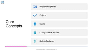 Azure infra automation using pulumi | PPT