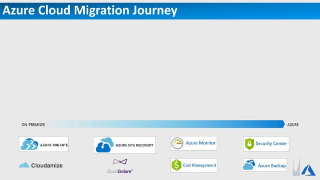 Azure Compute, Networking and Storage Overview | PPTX | Cloud Computing ...