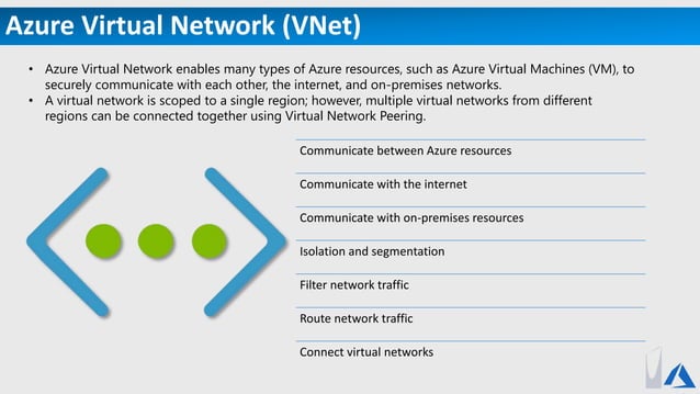 Azure Compute, Networking and Storage Overview | PPTX | Cloud Computing | Internet