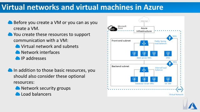 Azure Compute, Networking and Storage Overview | PPTX | Cloud Computing | Internet