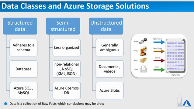 Azure Compute, Networking and Storage Overview | PPTX | Cloud Computing ...