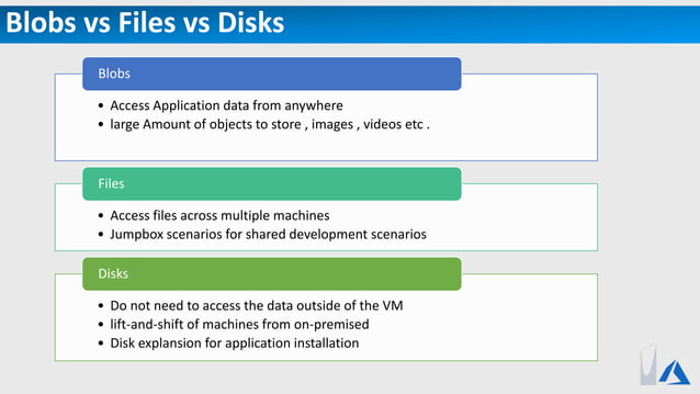 Azure Compute, Networking and Storage Overview | PPTX | Cloud Computing ...