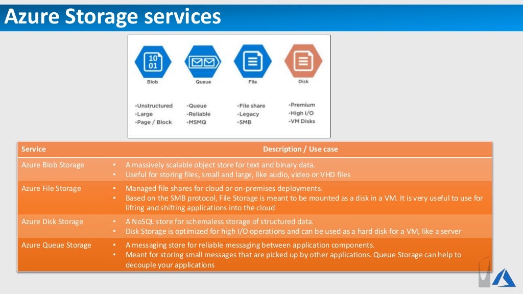 Azure Compute, Networking and Storage Overview