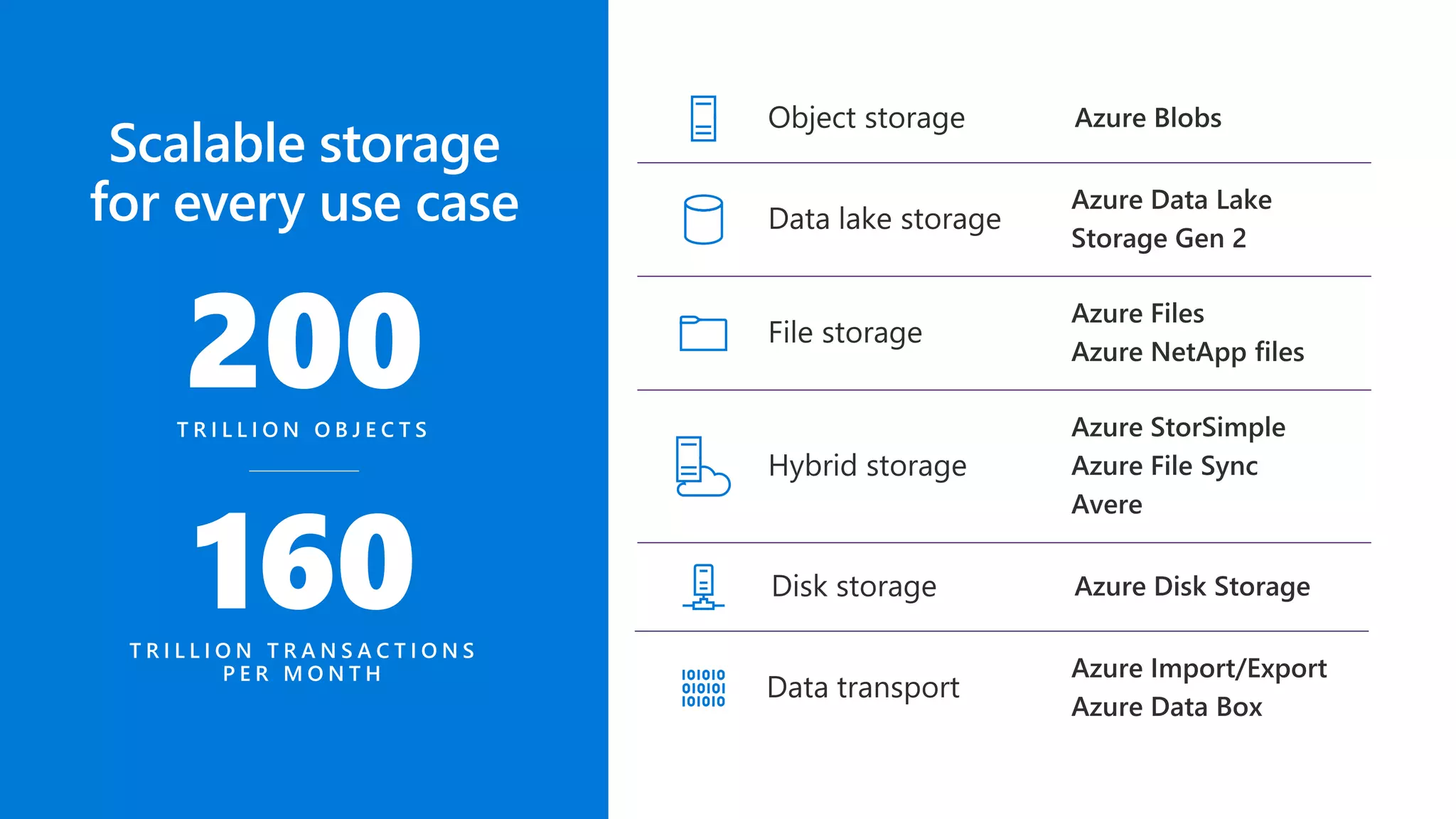 Azure Infrastructure Migration | Inovar Consulting | PPT