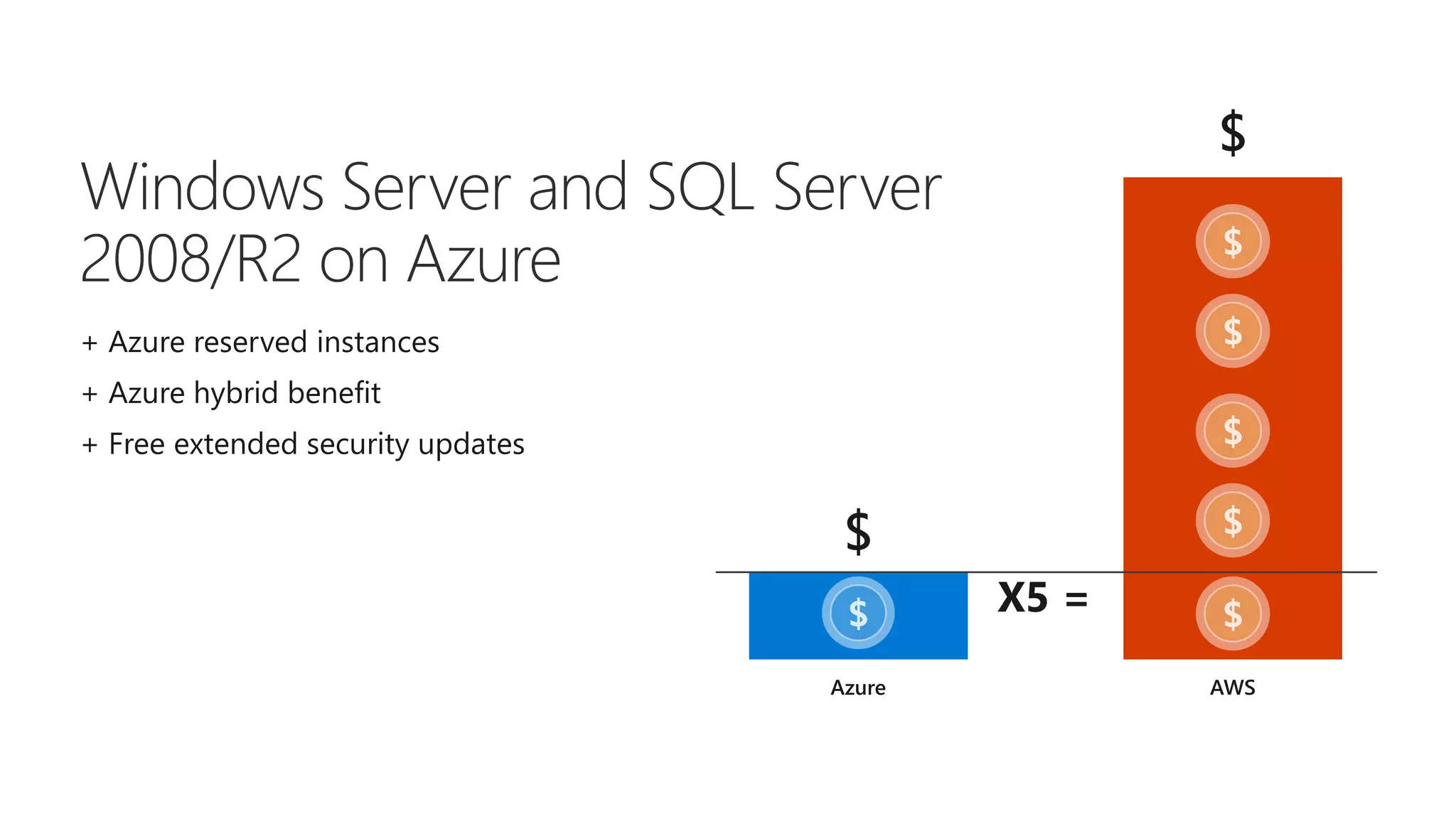 Azure Infrastructure Migration | Inovar Consulting | PPT