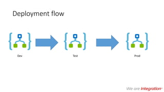Azure Integration DTAP Series, How to go from Development to Production ...
