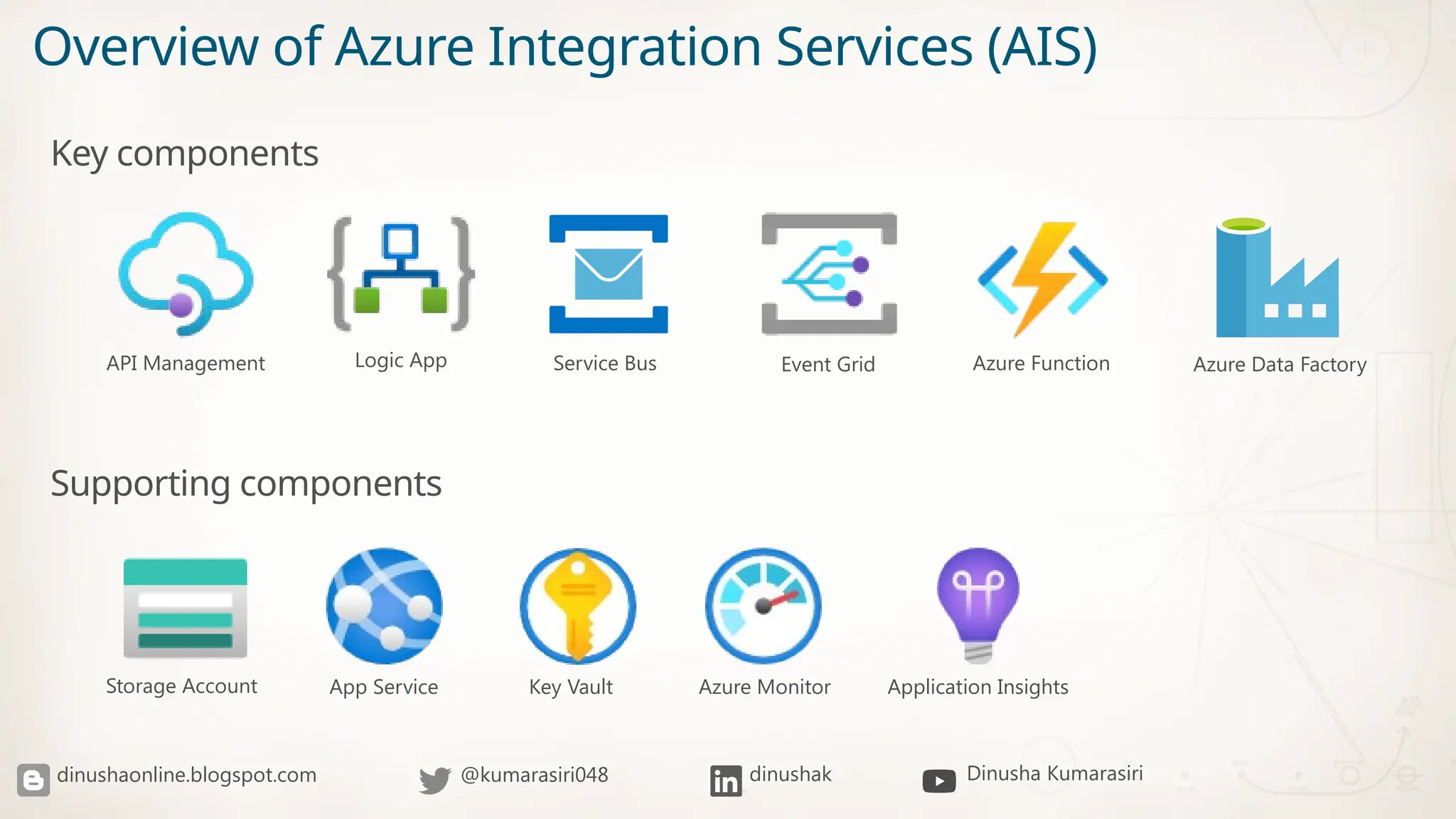 Azure Integration Services: Building the Future of Connected Systems | PPTX