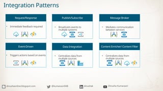Azure Integration Services: Building the Future of Connected Systems | PPTX