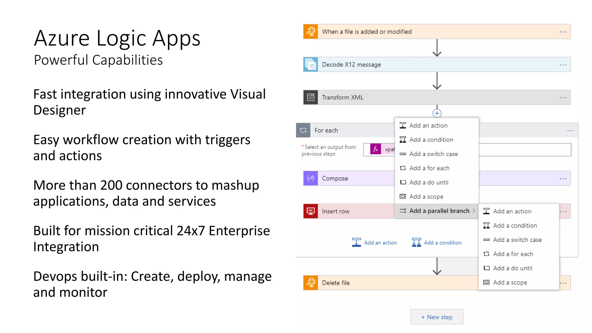 Azure integration services from the IT Professional perspective | PPTX