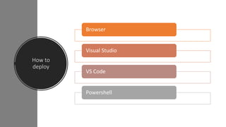 Azure integration services from the IT Professional perspective | PPTX