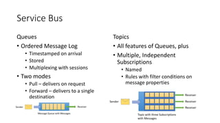 Azure integration services from the IT Professional perspective | PPTX