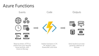 Azure integration services from the IT Professional perspective | PPTX