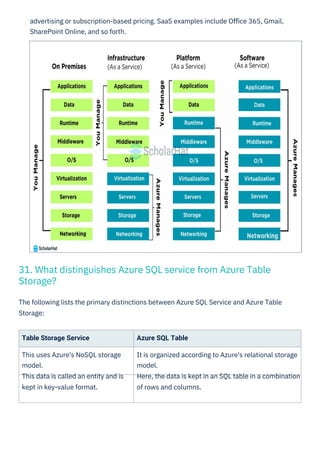 Azure Interview Questions and Answers PDF By ScholarHat | PDF