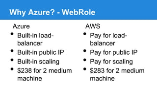 Azure Introduction | PPT