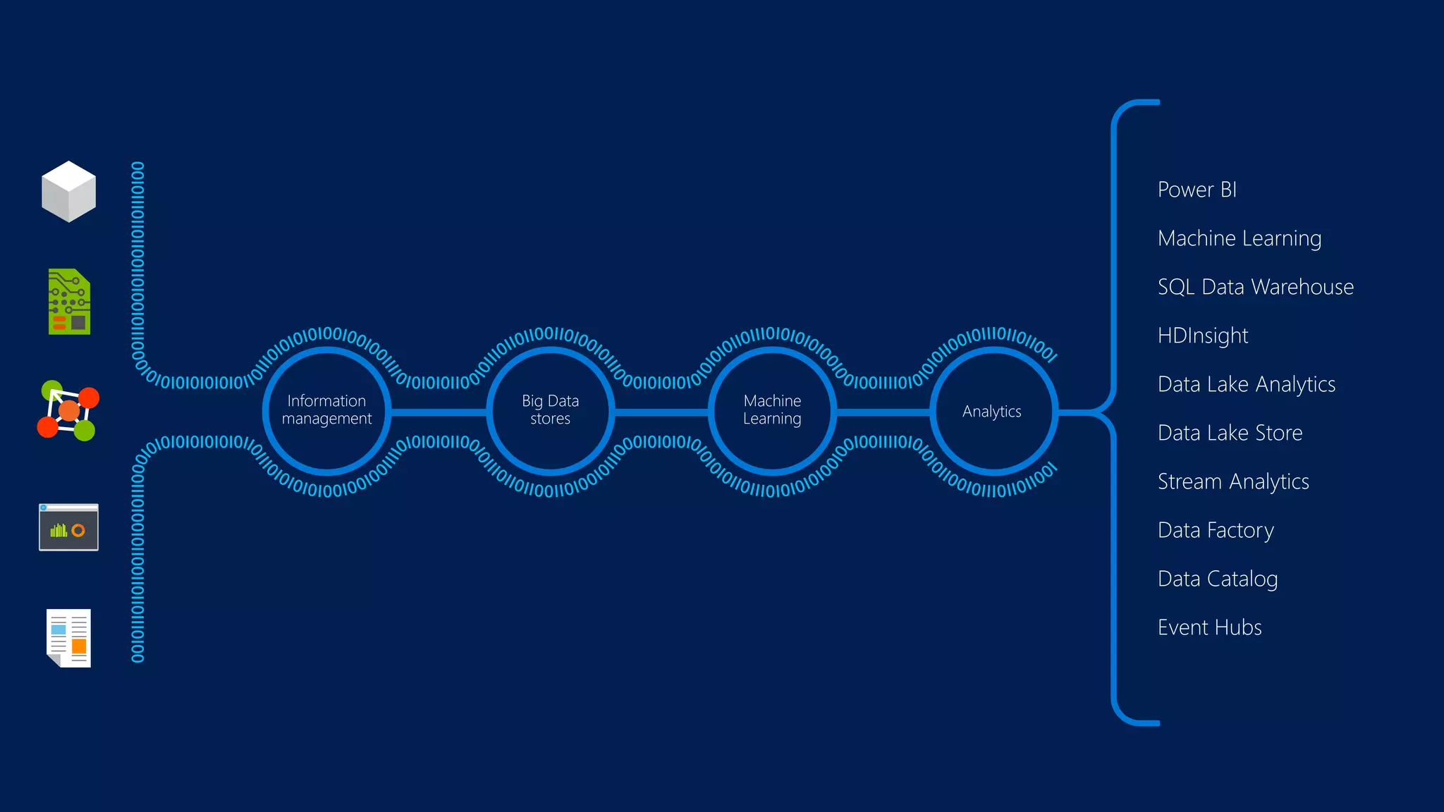 Microsoft Azure Introduction Pptx Cloud Computing Internet