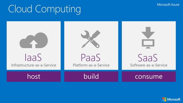 Introduction to Microsoft Azure Cloud | PDF