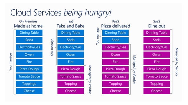 Introduction to Microsoft Azure Cloud | PDF