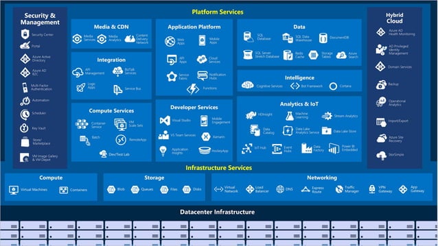 Introduction to Microsoft Azure Cloud | PDF