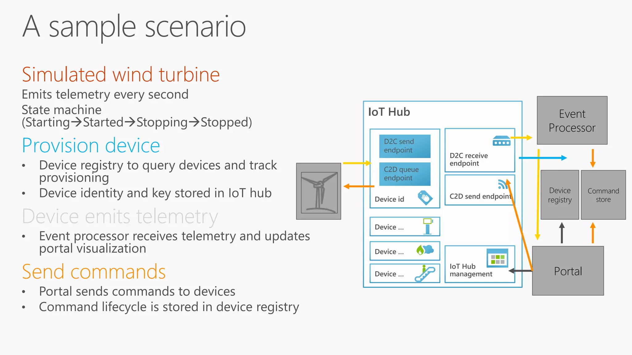 Azure IoT Hub | PPTX