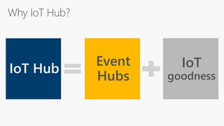 Azure IoT Hub | PPTX