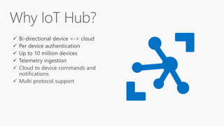 Azure IoT Hub | PPTX