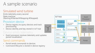 Azure IoT Hub | PPTX