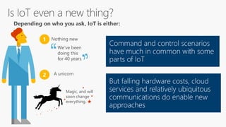 Azure IoT Hub | PPTX