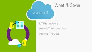 Azure IoT Hub | PPTX