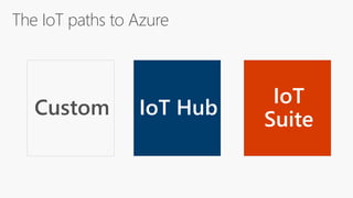 Azure IoT Hub | PPTX