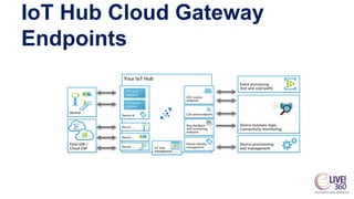 Building IoT and Big Data Solutions on Azure | PPTX | Cloud Computing ...