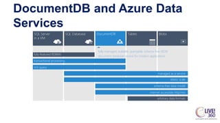 Building IoT and Big Data Solutions on Azure | PPTX | Cloud Computing | Internet