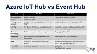 Building IoT and Big Data Solutions on Azure | PPTX | Cloud Computing | Internet