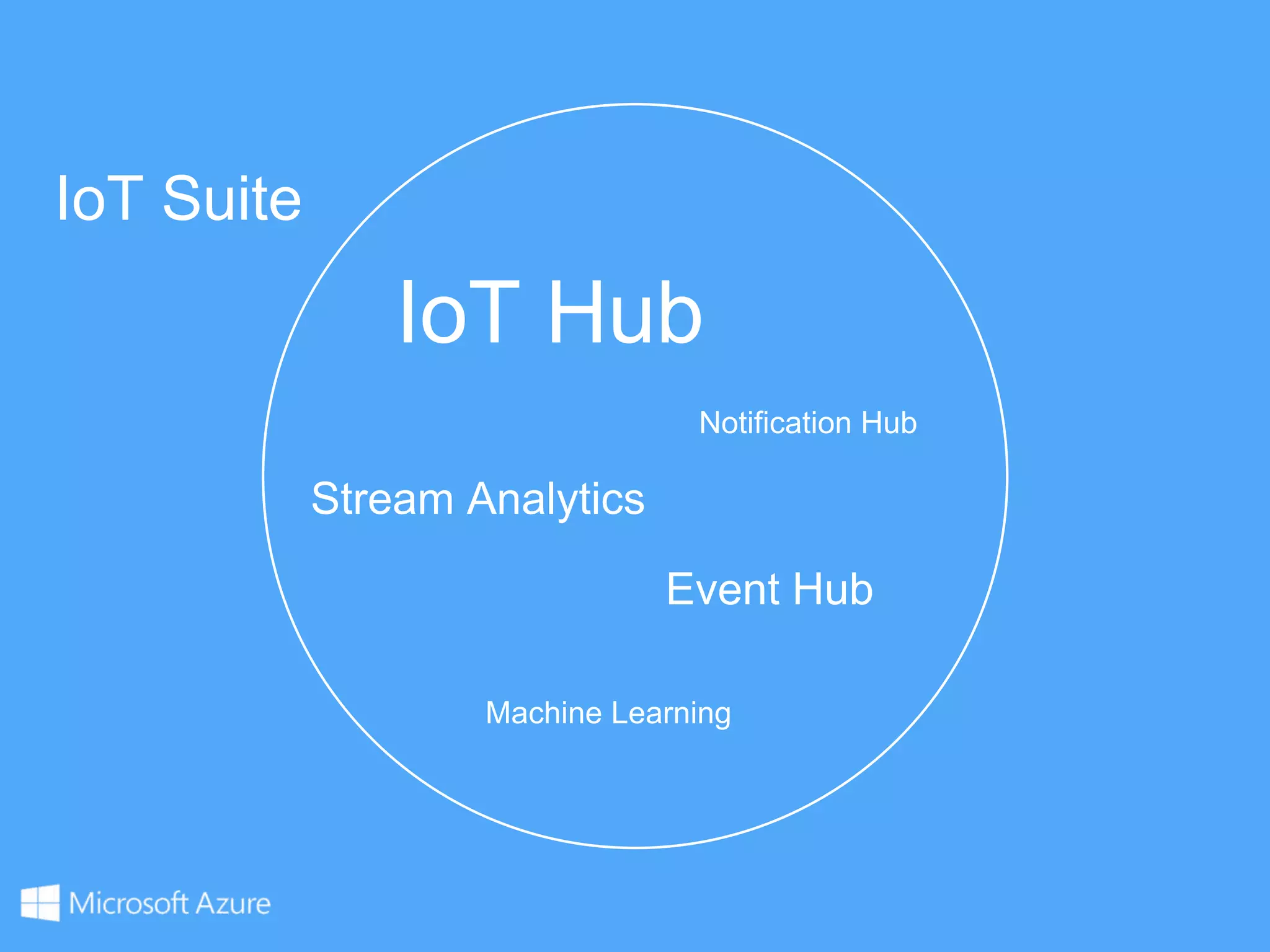 Azure iot | PPT