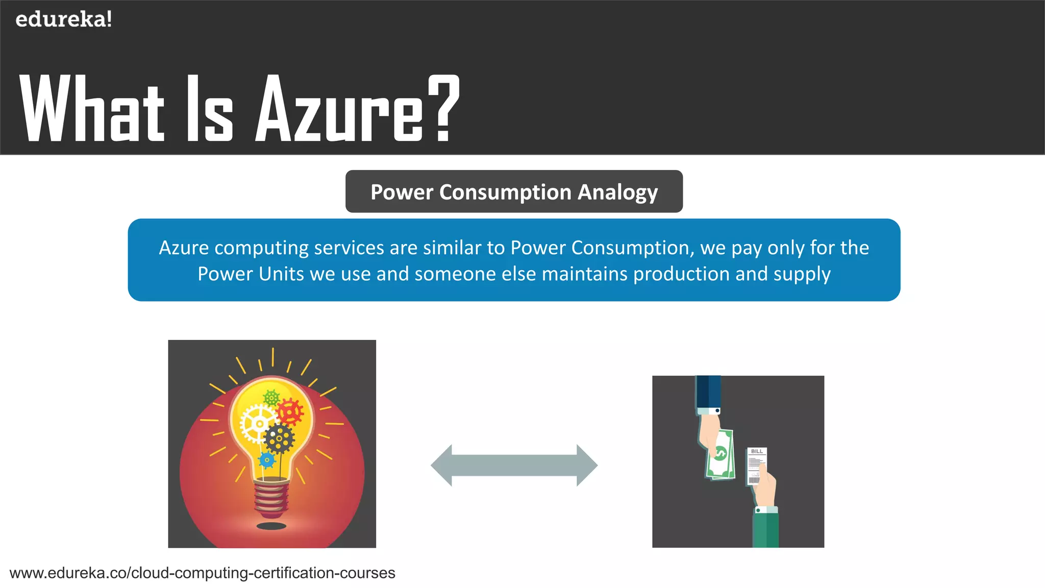 What is Azure IoT? Edureka | PPT