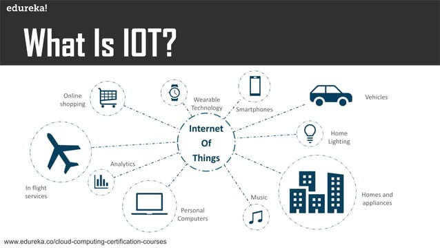 What is Azure IoT? Edureka | PPT